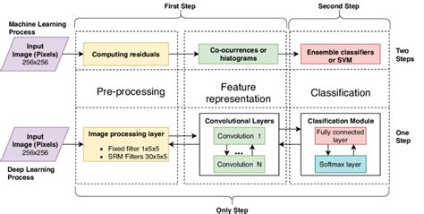 steganalysis based on manual feature extraction top side and download scientific diagram