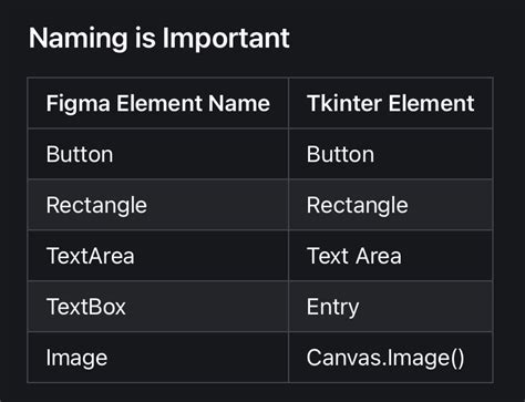 Which Tkinter Widgets Are Supported Issue Parthjadhav Tkinter