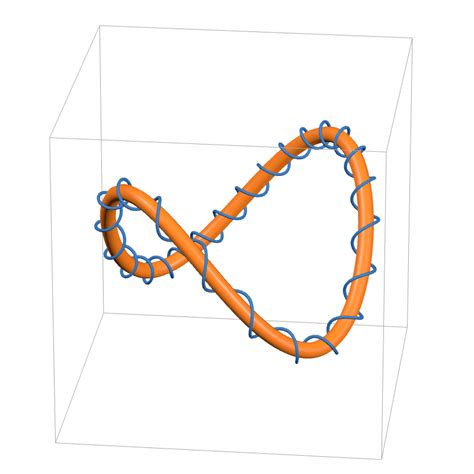 Parametric Curves Desmos