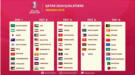 Afc 2024 Schedule Mari Stacia