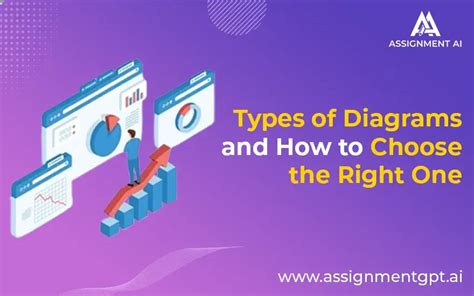 Different Types Of Diagrams And How To Choose The Right One