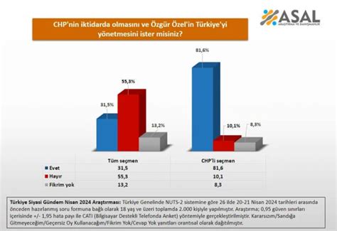 Özel in neden erken seçim istemediği ortaya çıktı Son ankette CHP yi