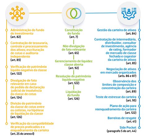 A Revolução dos Fundos como a Resolução CVM 175 Redefine o