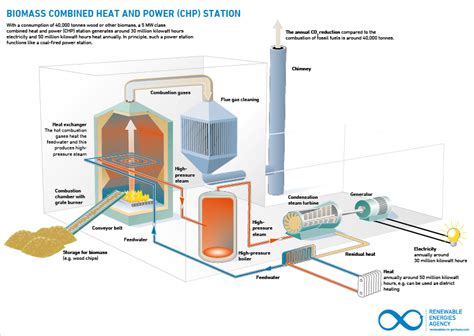 infographics agentur für erneuerbare energien