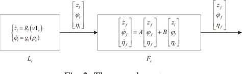 figure 2 from distributed path following formation control of multi auv based on graph laplacian