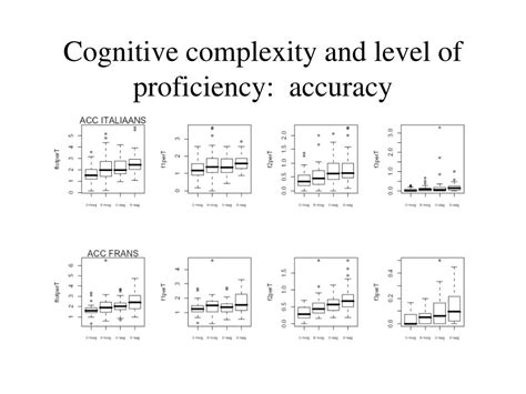 ppt the relation between cognitive task complexity and linguistic performance in l2 writing