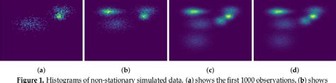 figure 1 from stochastic gradient annealed importance sampling for efficient online marginal