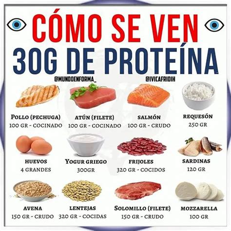 Cuantos gramos de proteína tiene un huevo frito Actualizado octubre