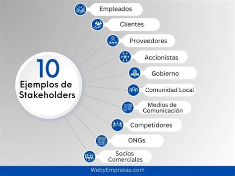 10 Ejemplos de Stakeholders Cómo Identificarlos Web y Empresas