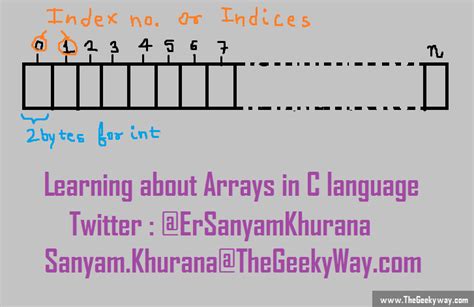 the geeky way learning about 1 dimensional arrays 1 d arrays