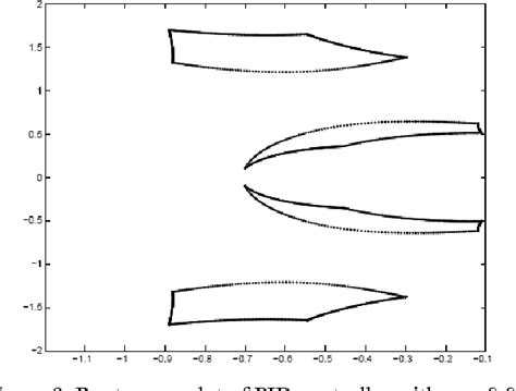 figure 9 from design of robust pi pid controller for fuzzy parametric uncertain systems