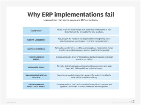 top 8 erp implementation best practices techtarget
