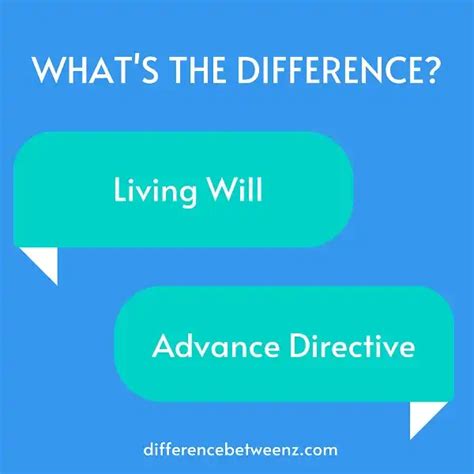 Difference Between Living Will And Advance Directive Difference Betweenz