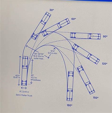 Solved The Turning Path Of A Medium Sized Semi Truck Chegg