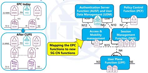 How Gc Is Different Than G Epc Gc Vs Epc Networkbuildz
