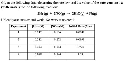 SOLVED Given The Following Data Determine The Rate Law And The Value Of