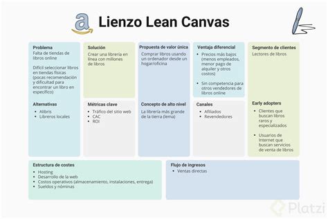 Aplica El Lienzo Lean Canvas Con Ejemplos Exitosos The Best Porn Website