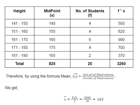 calculating variance mean and standard deviation of grouped and ungrouped data