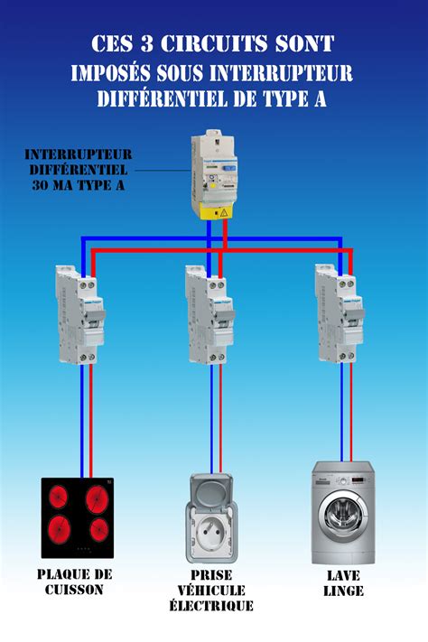 Les nouvelles règles d installation des interrupteurs différentiels
