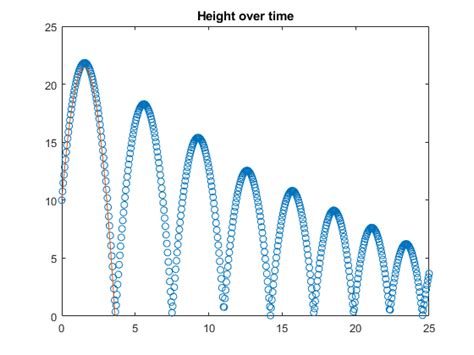 validate simulink model using symbolic math toolbox matlab and simulink example mathworks 한국
