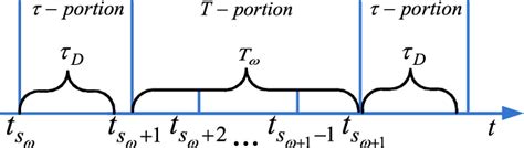 figure 1 from fault reconstruction for continuous time switched nonlinear systems via adaptive