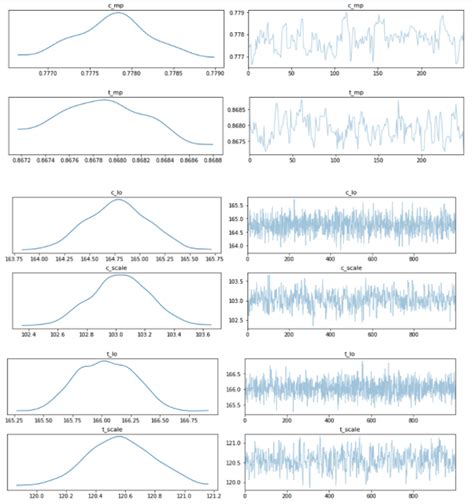 project business uplift using bayesian zeroinflated inversegaussian a b test by carey chou