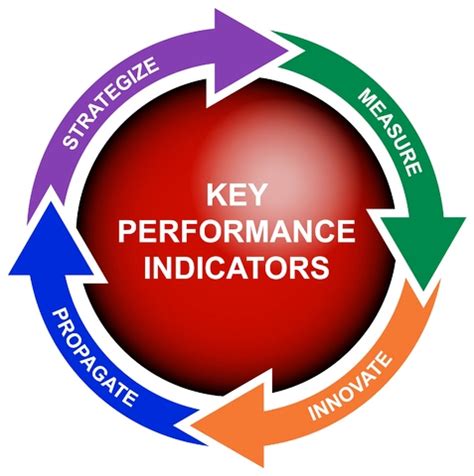 KPI Key Performance Indicator