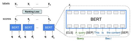 tensorflow ranking overview