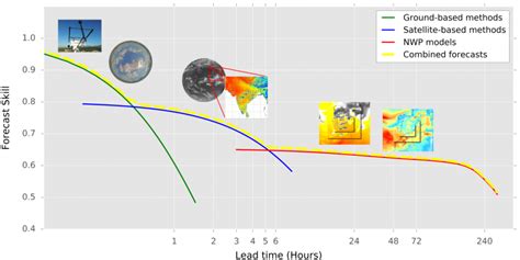 how solargis is improving accuracy of solar power forecasts solargis 必威电竞官网
