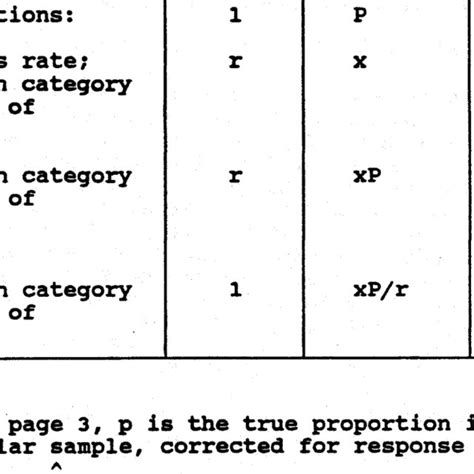 comparisons of biases of three methods download table