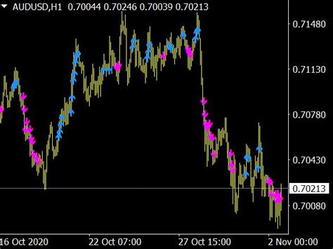 Trend Arrow Indicator For Mt