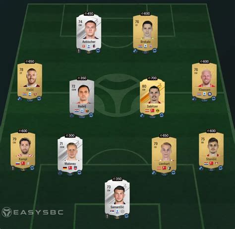 FC 24 SBC Aggiornamento Campionati Misti Premium Le Soluzioni