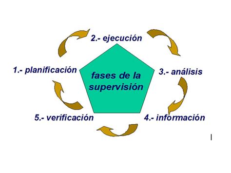 EBG EBG 10 SUPERVISIÓN