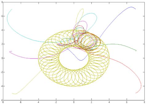 distributed robust h∞ composite rotating consensus of second order multi agent systems