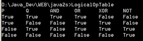 Boolean Truth Table Java Program Brokeasshome