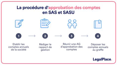 L Approbation Des Comptes SAS Et SASU Guide Complet