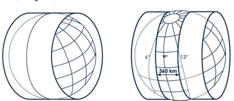 figure 2 from enabling geodetic coordinate reference systems in building information modeling