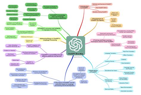 How To Create A Mind Map Or Concept Map With Chatgpt NBKomputer