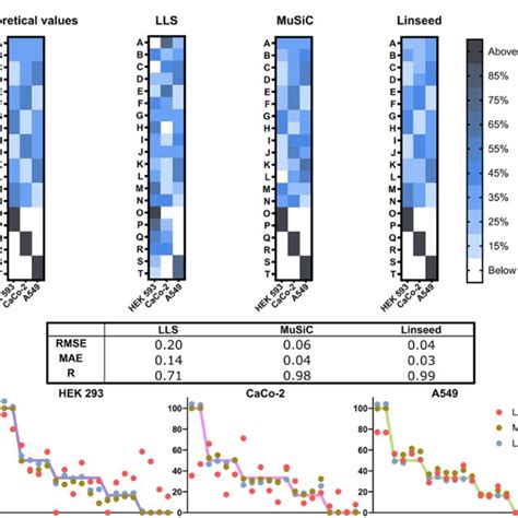 proteome deconvolution of cell lines results in accurate deconvolution download scientific