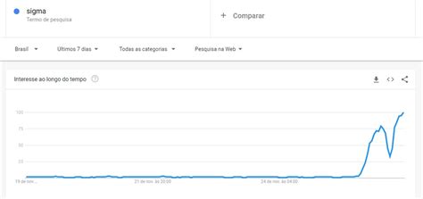 COMO BAIXAR E INSTALAR O SIGMA DEPOIS QUE FOI REMOVIDO CALENDARIO