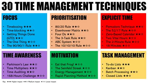 30 Time Management Techniques By Marc Zao Sanders