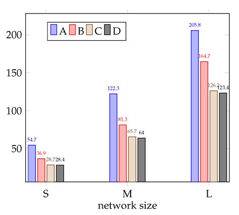 sensors free full text multicast traffic throughput maximization through joint dynamic