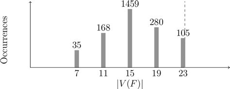 figure 1 from fq rational points of hypersurfaces in weighted projective spaces over finite