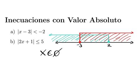 Inecuaciones Con Valor Absoluto Ejercicios Resueltos 1 YouTube