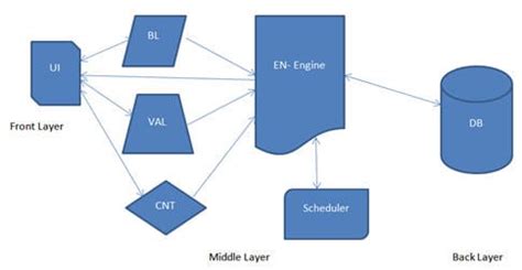 What Is Integration Testing Tutorial With Integration Testing Example