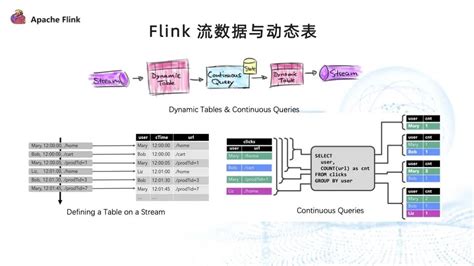 flink cdc oceanbase 全增量一体化数据集成方案 从大数据到人工智能