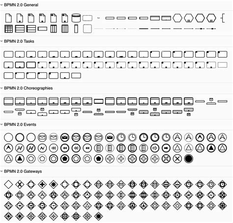Blog Bpmn Shapes For Detailed Process Flows And Choreography Models
