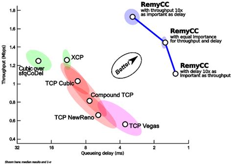 tcp ex machina