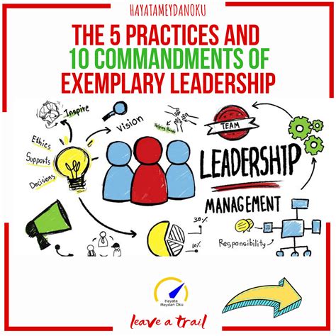 The 5 Practices And The 10 Commandments Of Exemplary Leadership