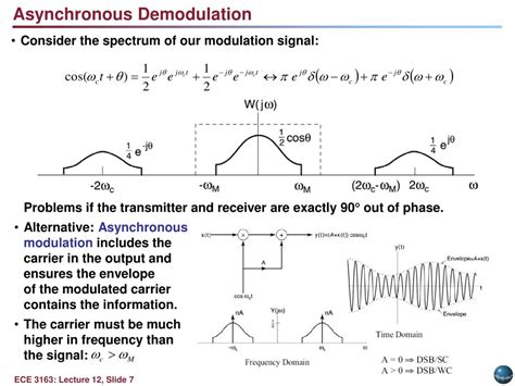 PPT LECTURE 12 SIGNAL MODULATION AND DEMODULATION PowerPoint